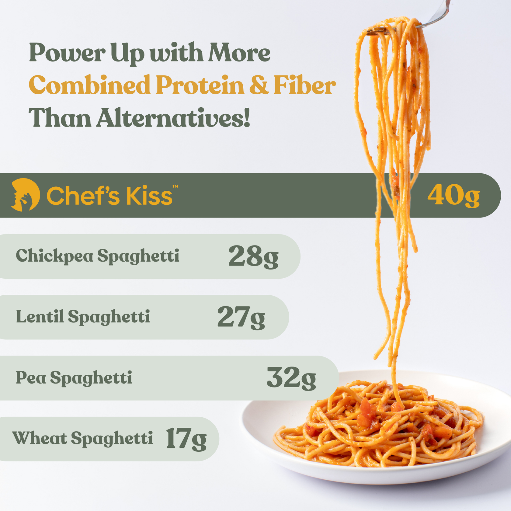 Classic Protein Pasta Bundle – Chef's Kiss