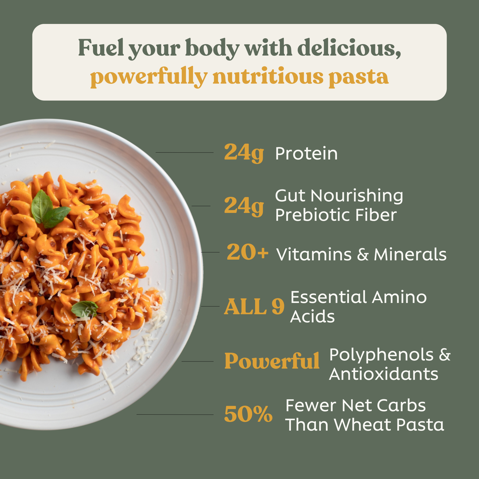 Classic Protein Pasta Bundle – Chef's Kiss
