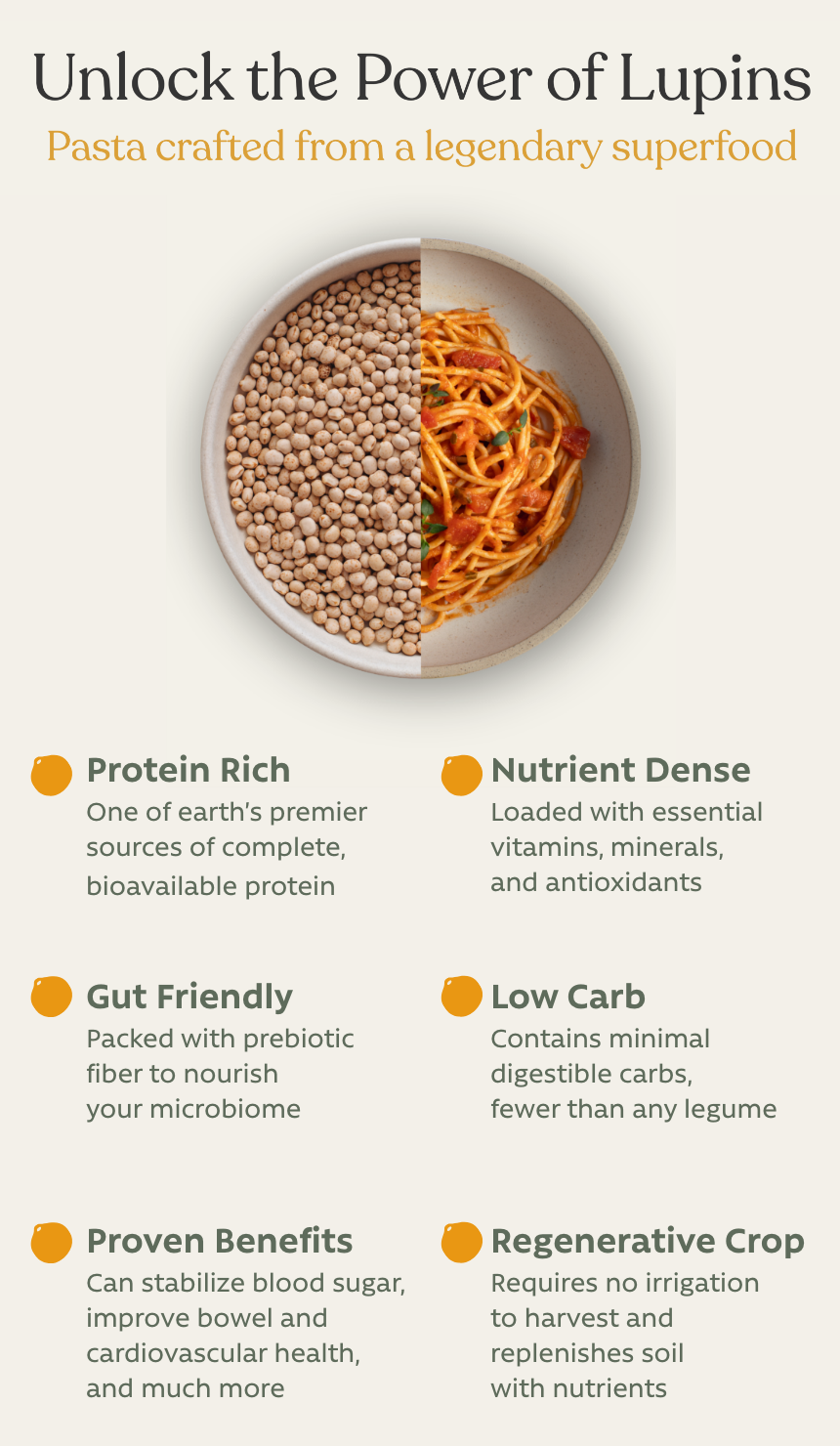 Lupin pasta...perfected – Chef's Kiss