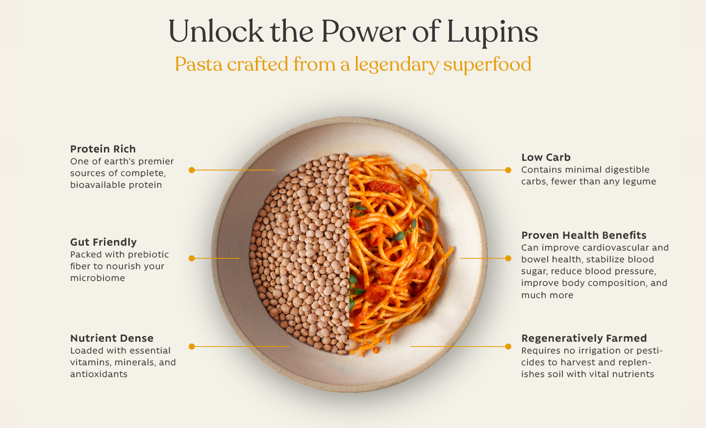 Lupin pasta...perfected – Chef's Kiss